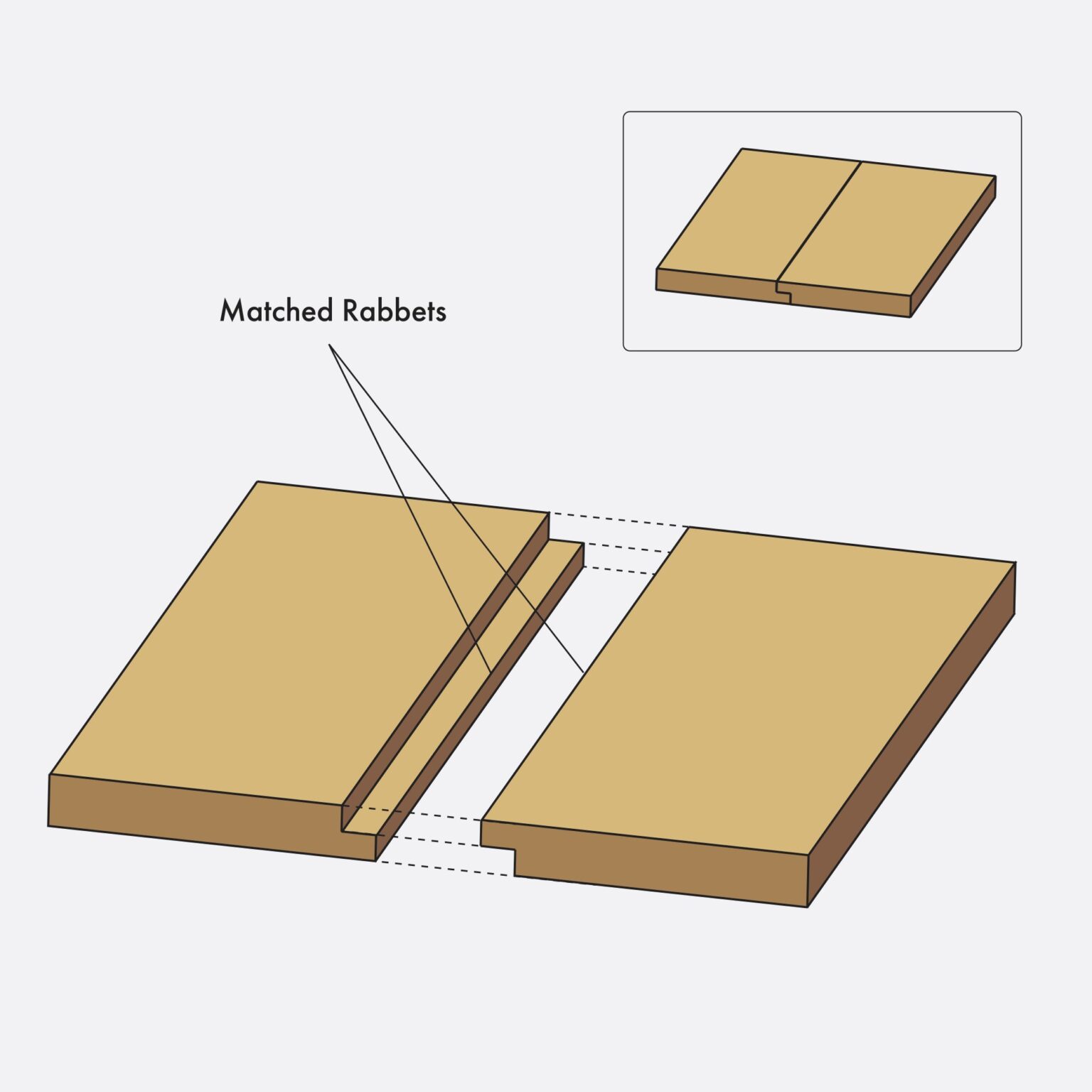 Marking Out a Ship Lap Joint – Craft Video Dictionary